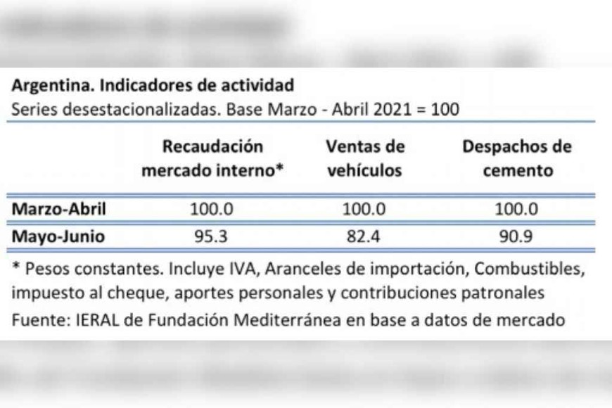 Menos recursos hasta diciembre