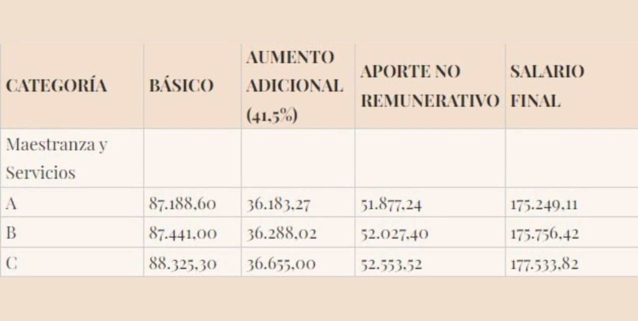 Escala Salarial Empleados De Comercio 2022 Rosario - 2024 Company Salaries
