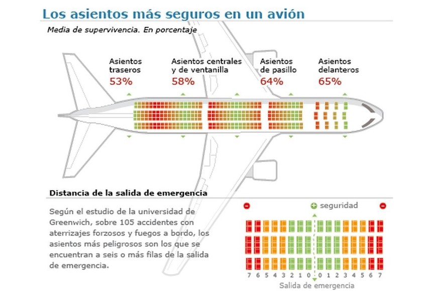 el asiento a es ventanilla